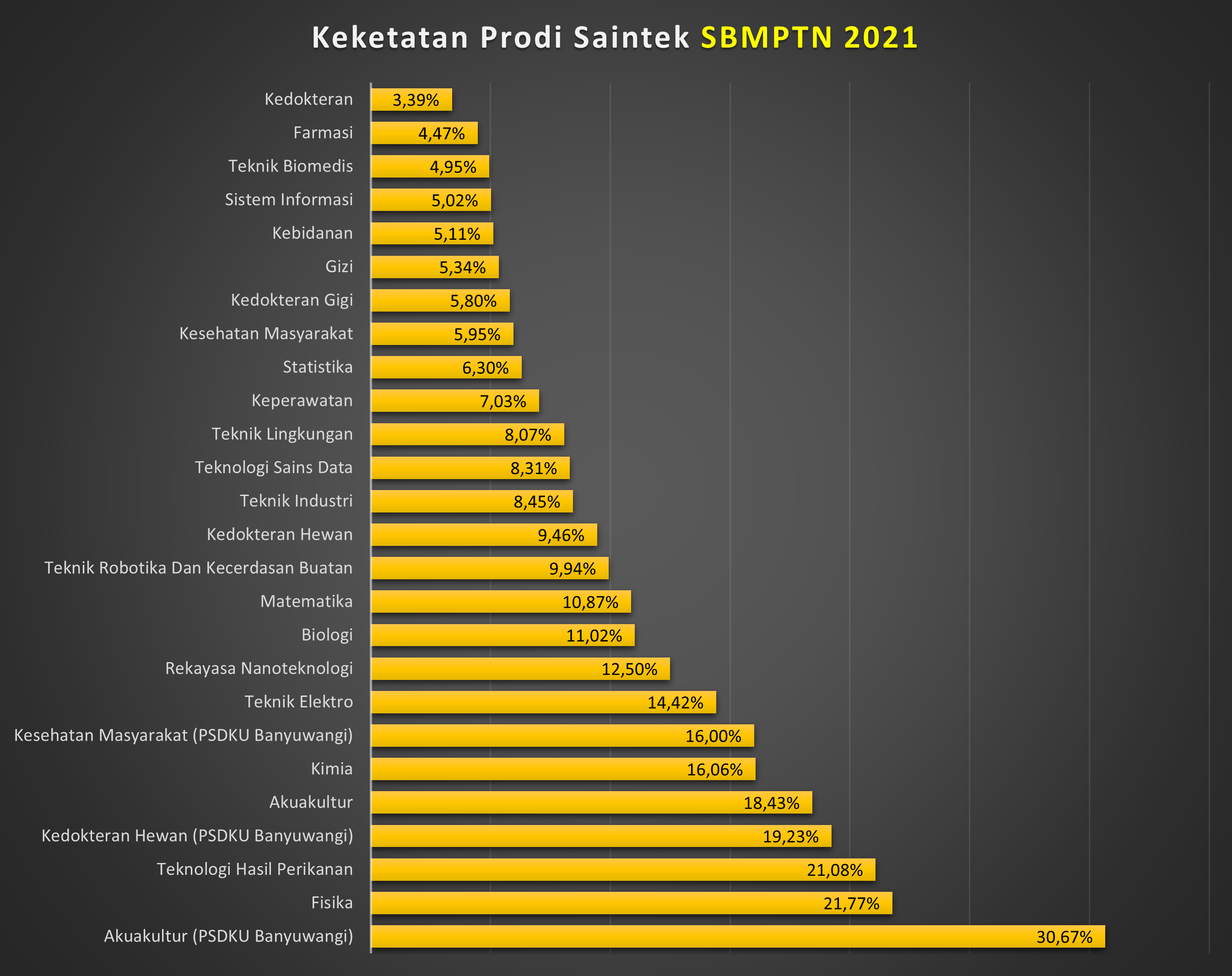 PPMB Universitas Airlangga