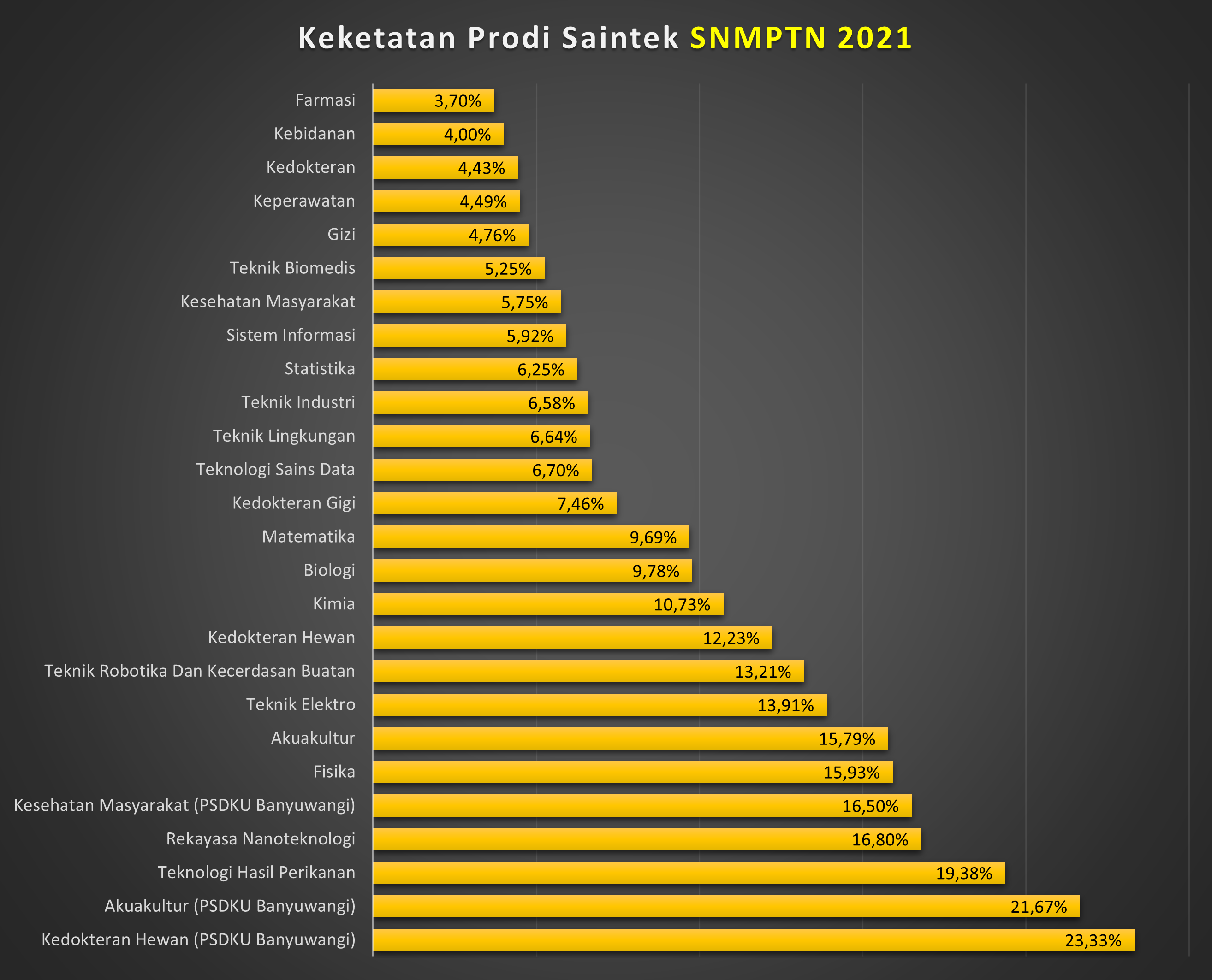 PPMB Universitas Airlangga