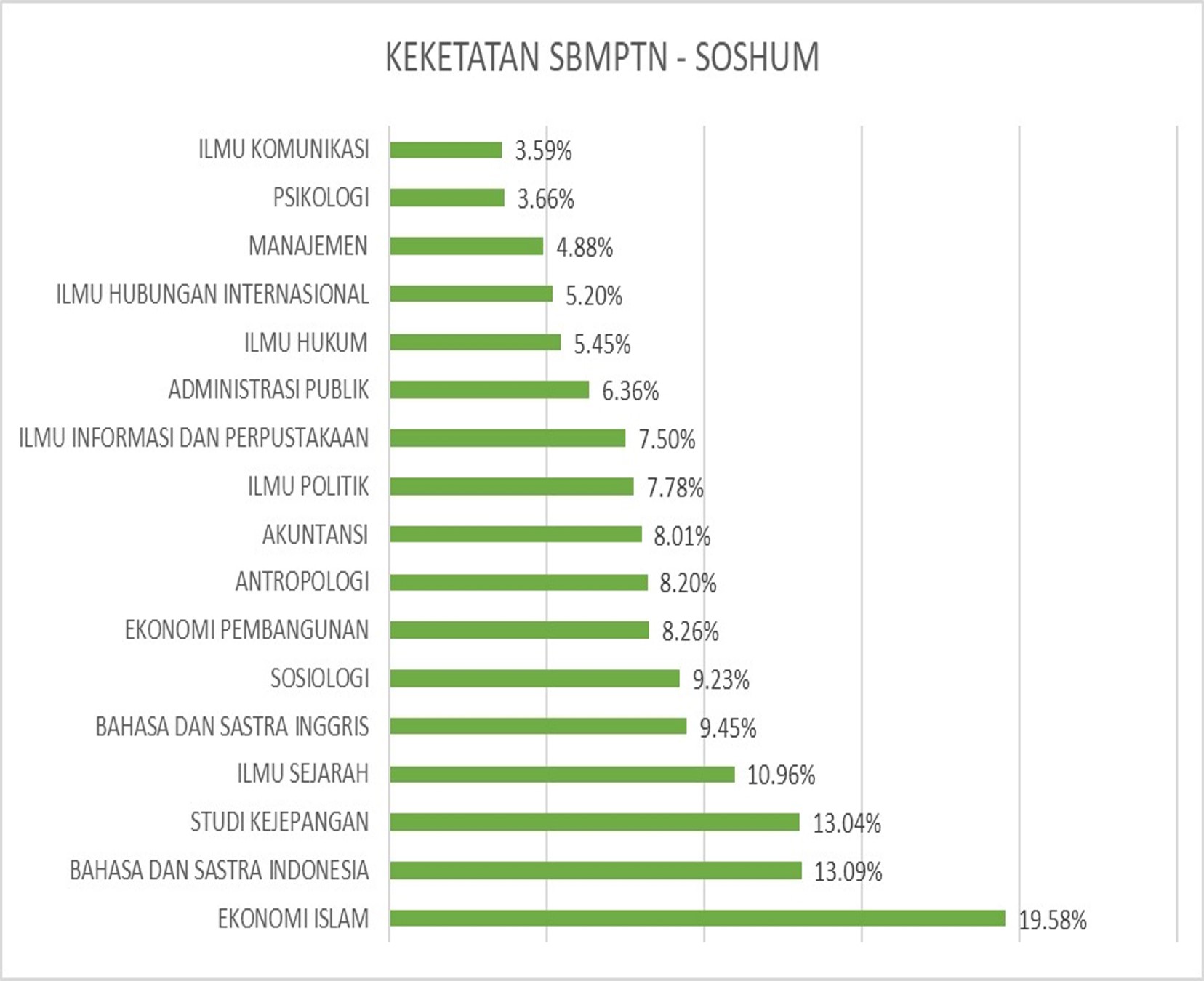 PPMB Universitas Airlangga