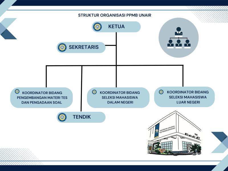 PPMB - Pusat Penerimaan Mahasiswa Baru - Universitas Airlangga